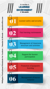 PPST Domains and Strands (Infographics) » Educators' Files