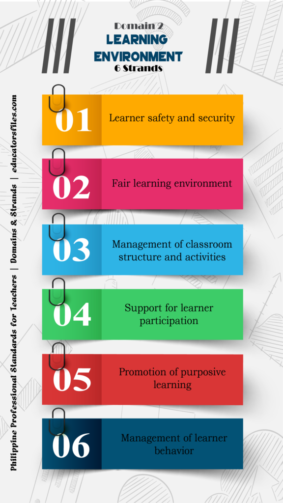 PPST Domains and Strands (Infographics) » Educators' Files