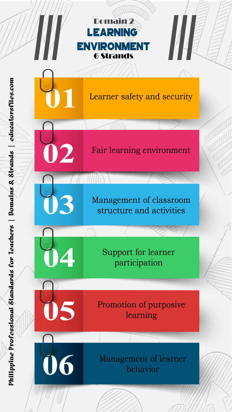 PPST Domains and Strands (Infographics) » Educators' Files