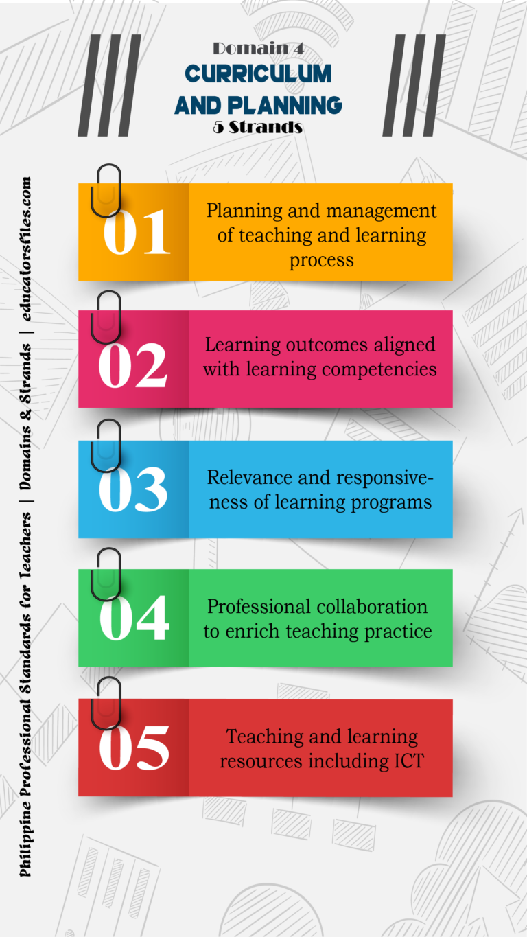 PPST Domains and Strands (Infographics) » Educators' Files