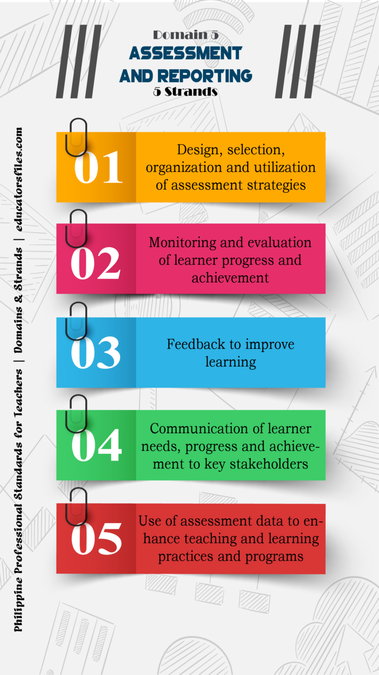 PPST Domains and Strands (Infographics) » Educators' Files