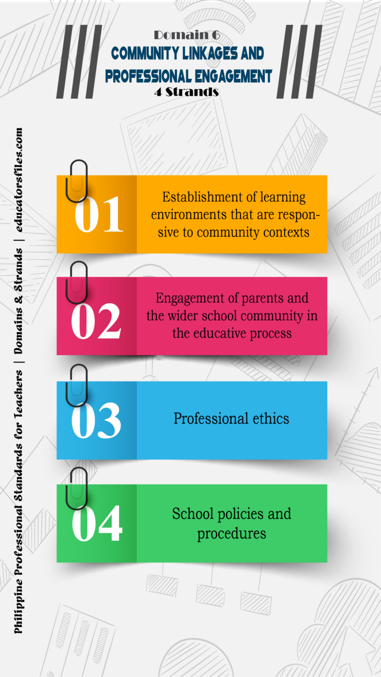 PPST Domains and Strands (Infographics) » Educators' Files