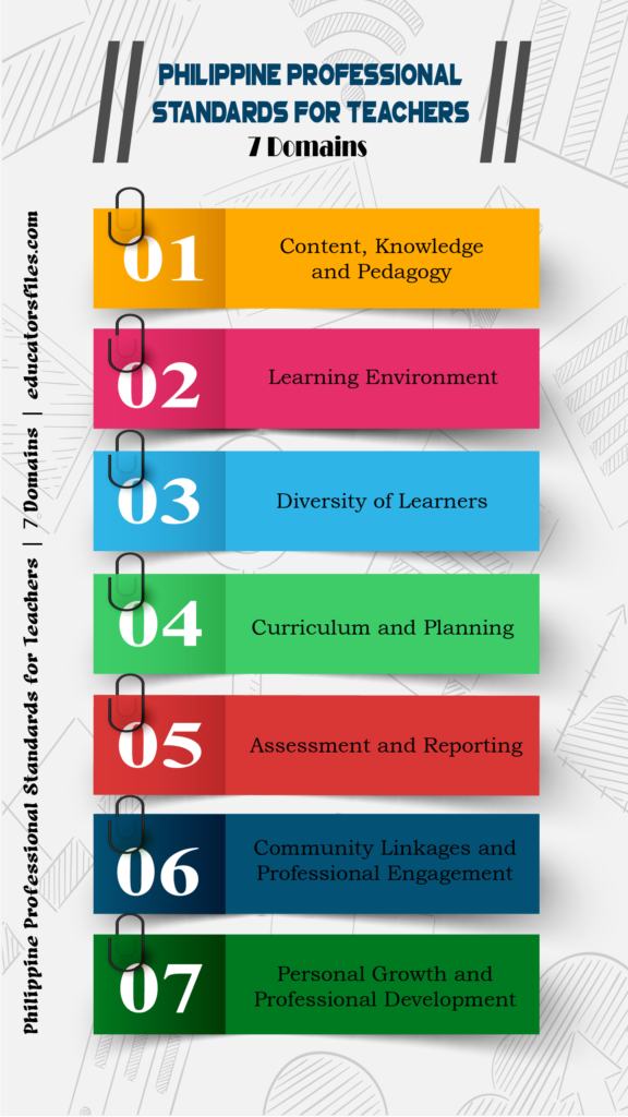 PPST Domains and Strands (Infographics) » Educators' Files